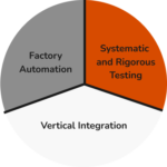 Who We Are - Getac Corporate